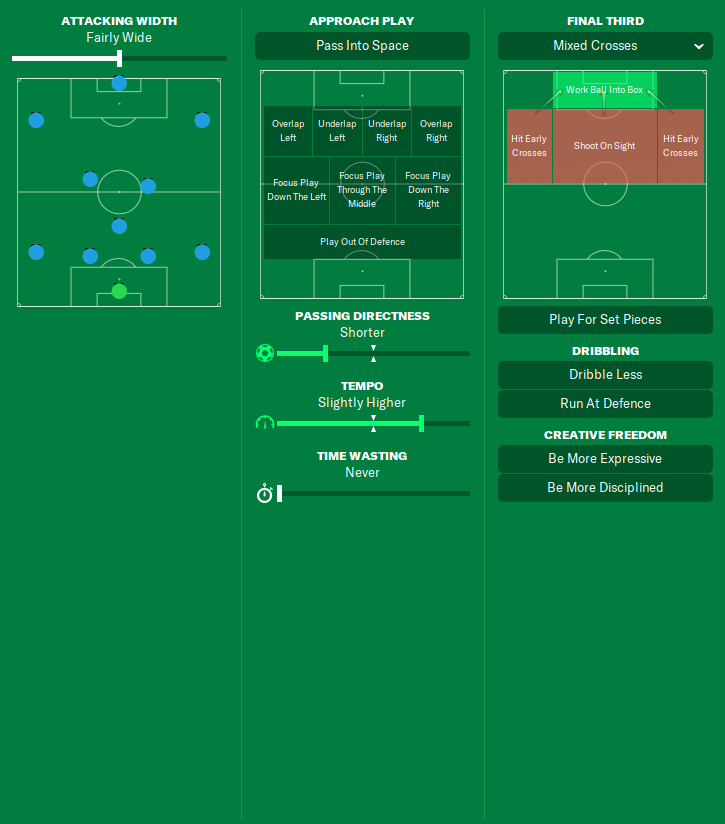 SPALLETTI'S INVINCIBLE 4-3-3 FM23 TACTICS! - Football Manager Tactics ...