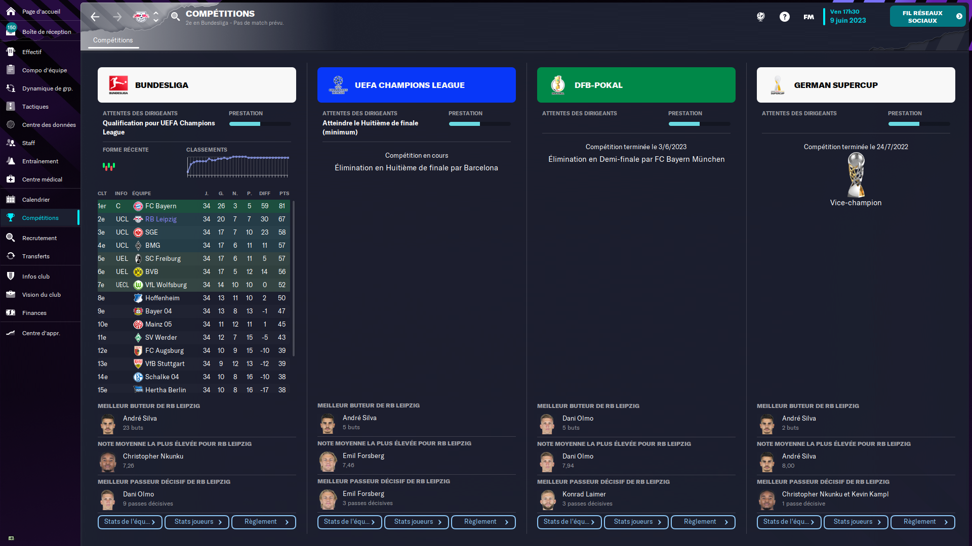 MY ULTIMATE 4231 V.2 FM23 Tactics! (Winter Update) - Football Manager ...