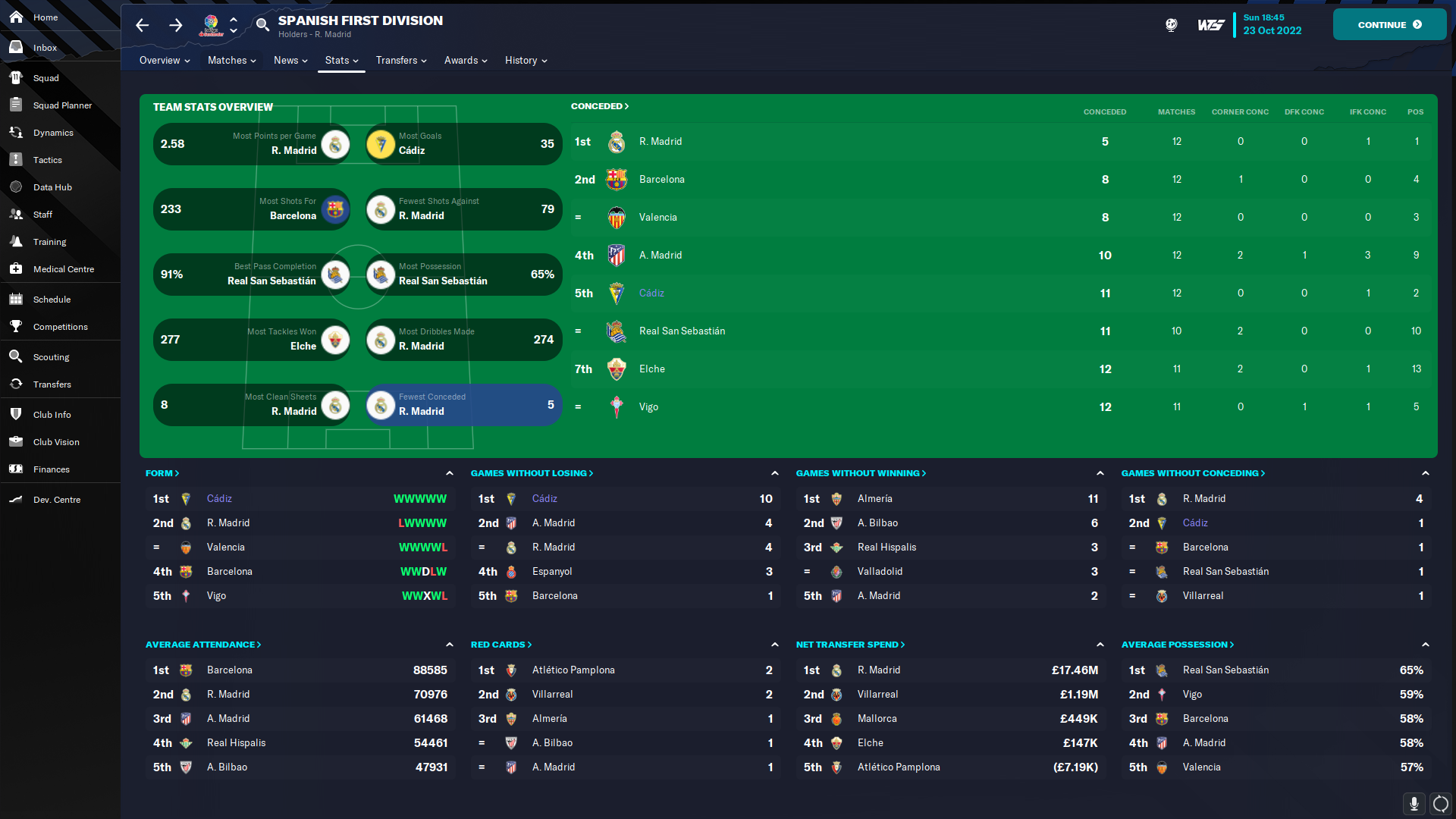 Best FM23 Tactics - Download Tactics for Football Manager 2023 - Killer ...